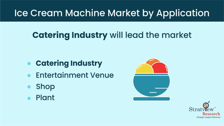 Ice Cream Machine Market Forecast & Growth Analysis till 2027
