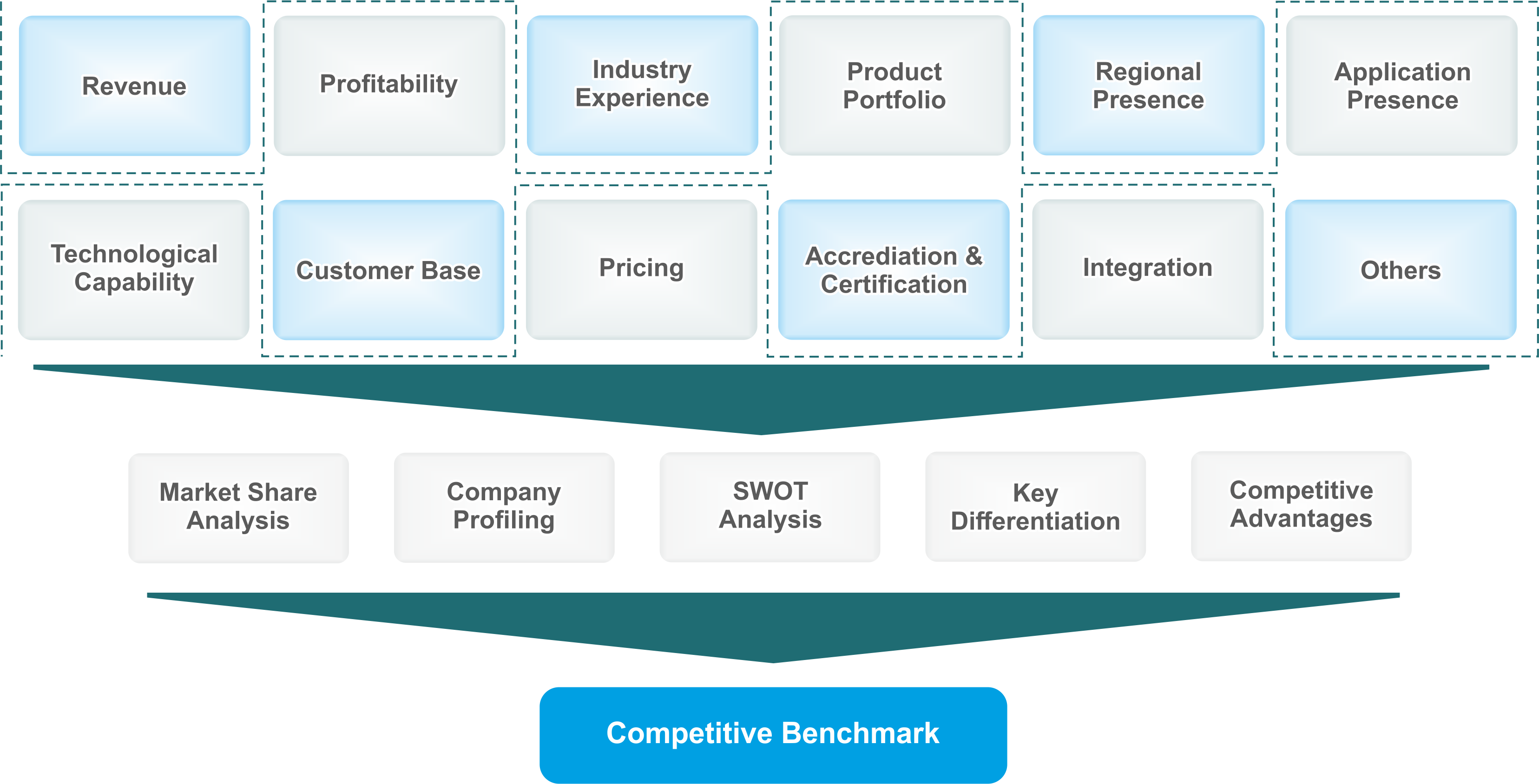 Competitive Intelligence | Be ahead of the competition with our ...