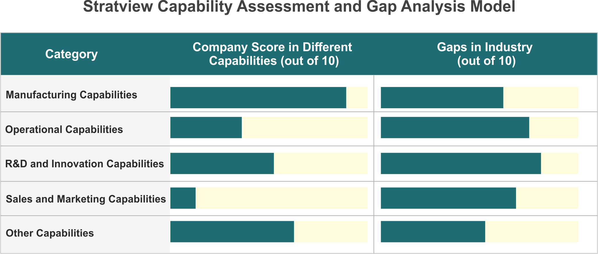 Capability Assessment and Gap Analysis | Evaluate capability & identify ...