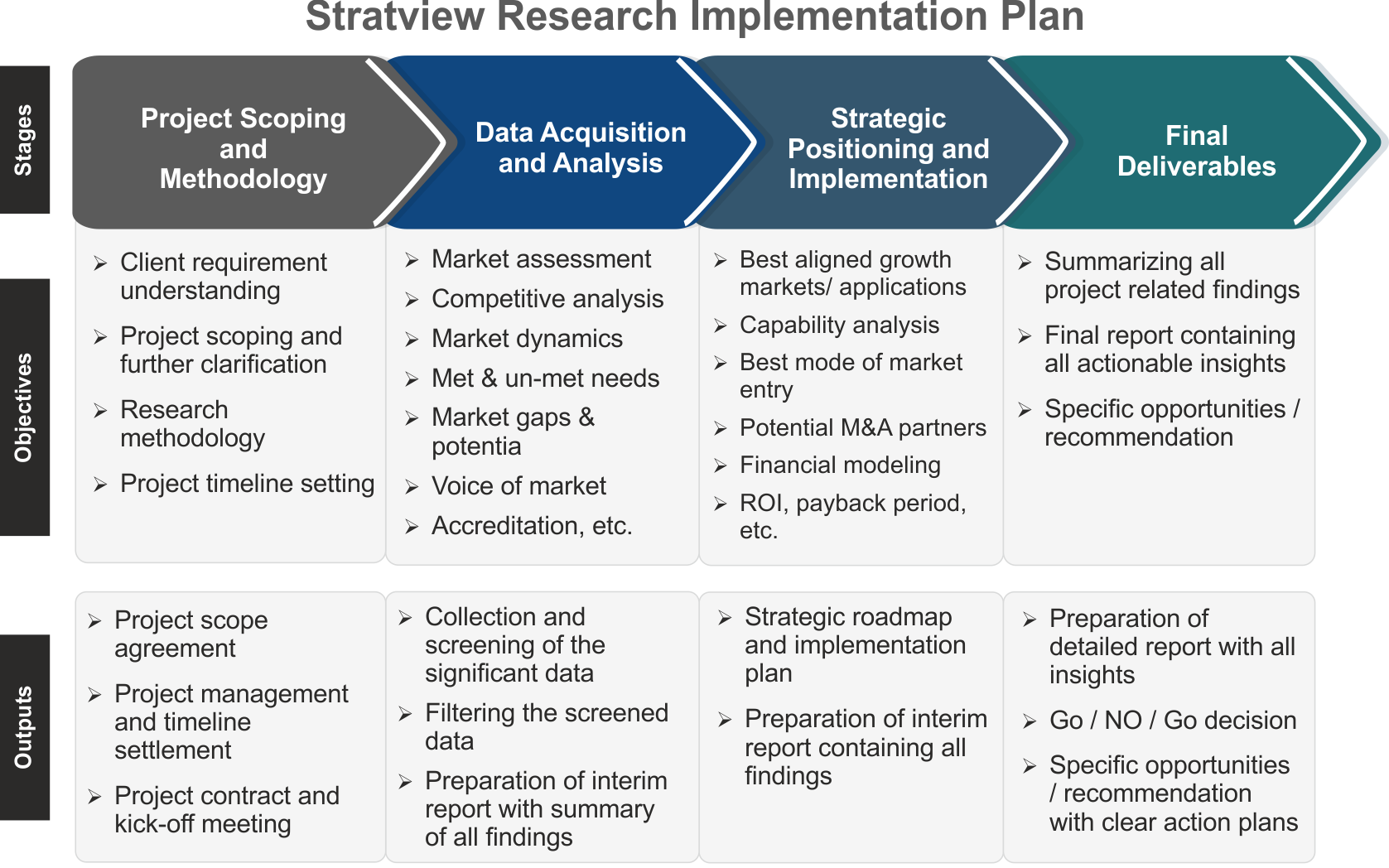 Strategy Consulting, Market Research, Business Research