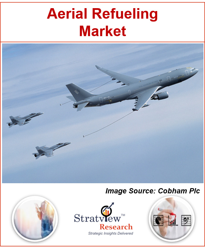 Aerial Refueling Systems Market | Stratview Research