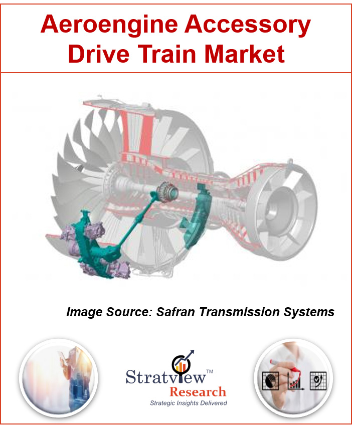 Aeroengine Accessory Drive Train Market I Stratview Research