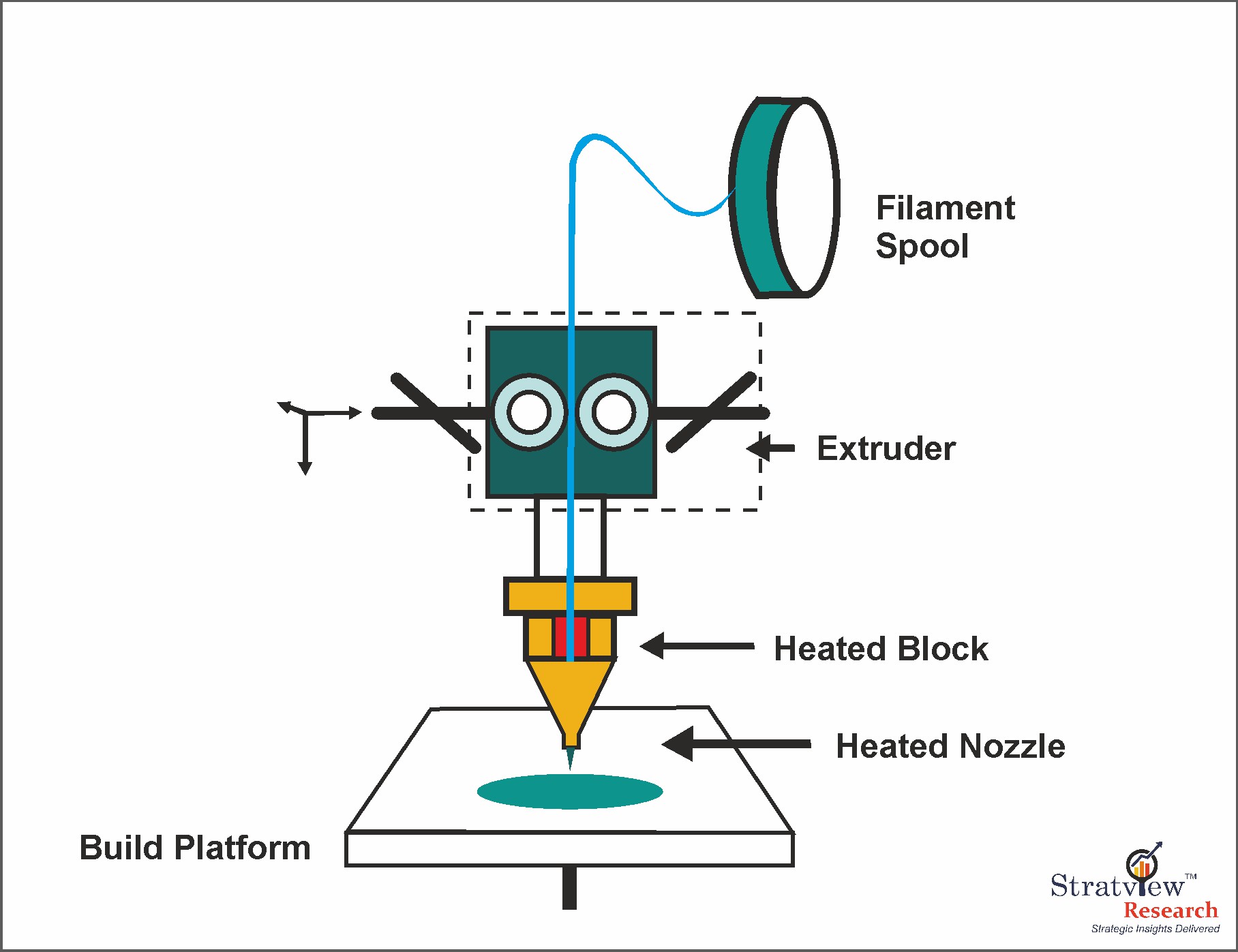 What Makes Dental 3D Printing the New Normal in Dentistry?