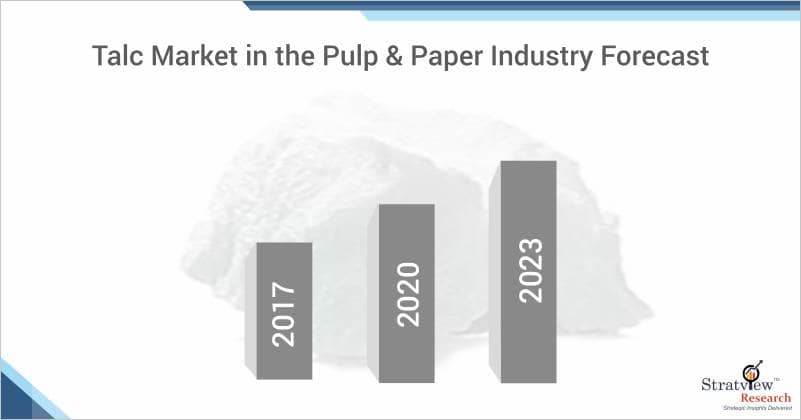 Talc Market in the Pulp & Paper Industry Size, Share & Forecast (2018-2023)