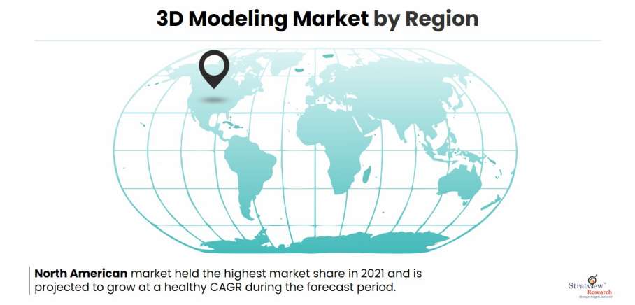 3D Modeling Market Report, Size, Share & Forecast, 2028
