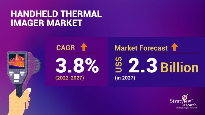 Handheld Thermal Imager Market Share & Forecast, 2022-2027