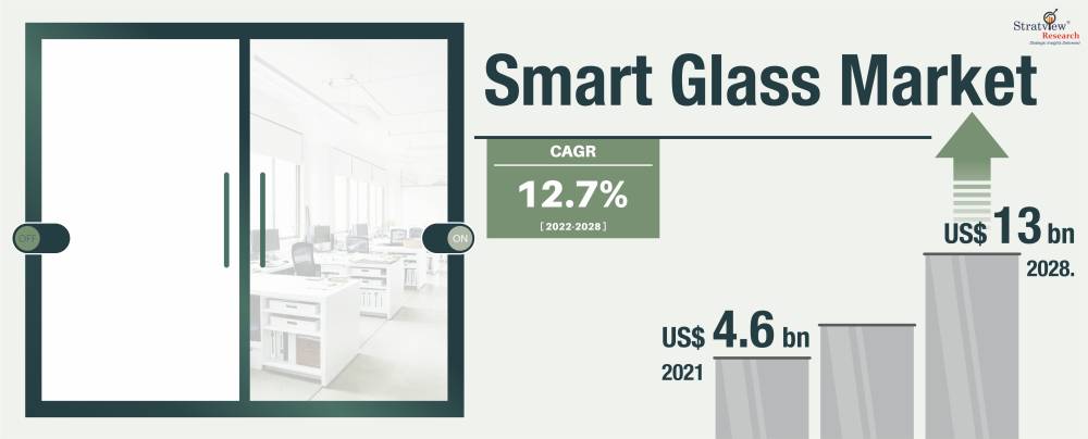 Smart Glass Market Size, Share, & Growth Analysis