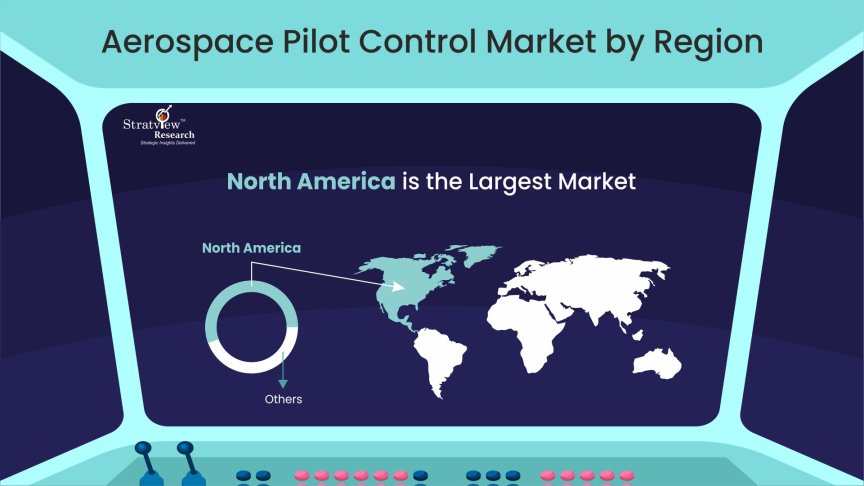 Aerospace Pilot Control Market Size, Share, & Growth Analysis