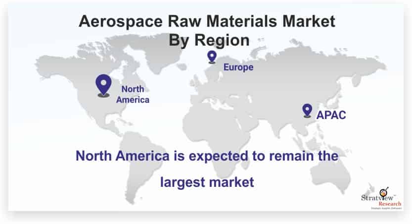 Aerospace Raw Materials Market | Market Size, Share, Trend & Forecast ...
