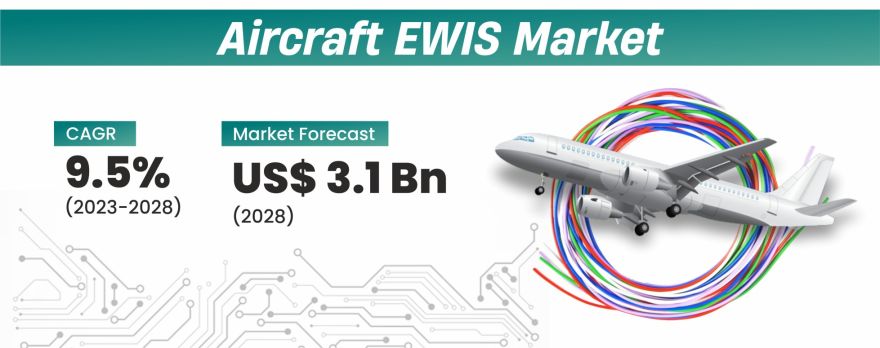 Aircraft EWIS Market Size, Share, & Growth Analysis