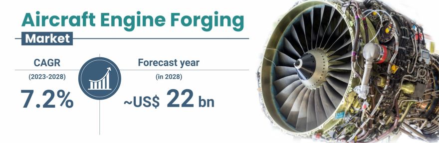 Aircraft Engine Forging Market Competitive Analysis: 2023-2028