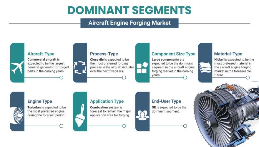 Aircraft Engine Forging Market | Size, Share, Trend, Industry Analysis ...
