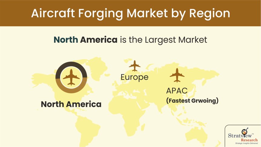 Aircraft Forging Market Competitive Analysis: 2023-2028