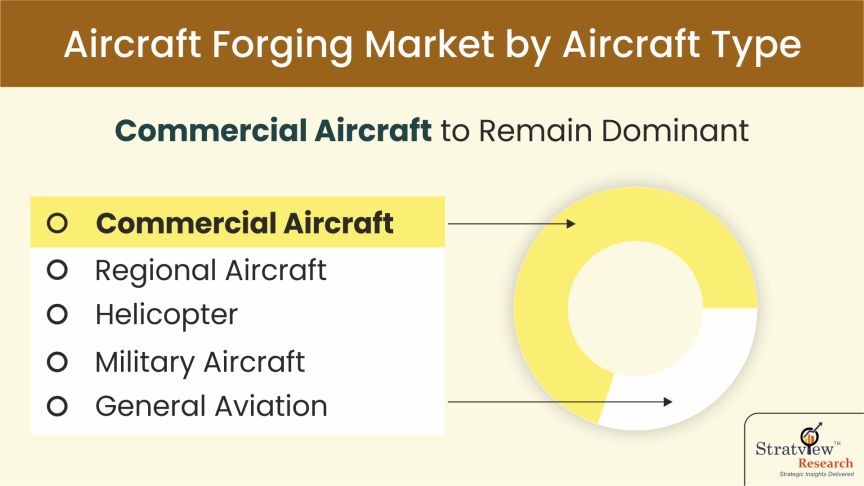 Aircraft Forging Market Competitive Analysis: 2023-2028