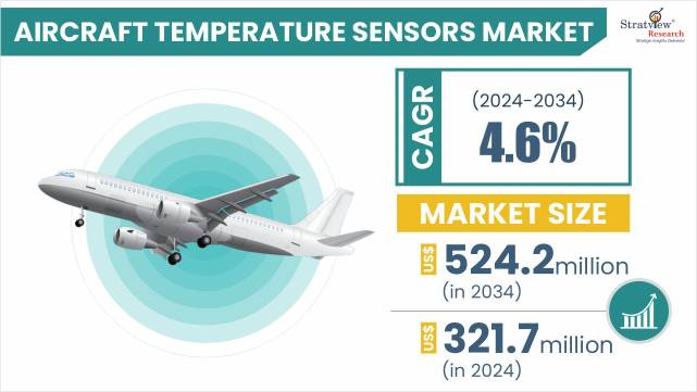 Aircraft Temperature Sensors Market | Size, Share, Trend, Industry ...