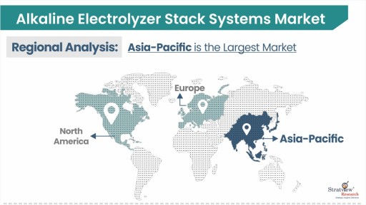 Alkaline Electrolyzer Stack Systems Market Growth & Forecast | 2031
