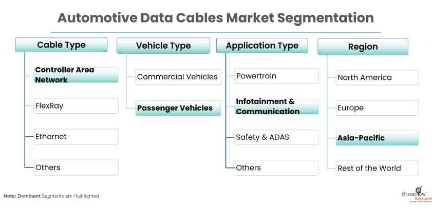 Automotive Data Cables Market to Grow at 6.4% CAGR by 2028