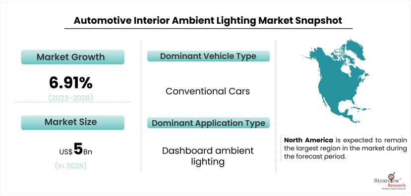 Automotive Interior Ambient Lighting Market, 2023