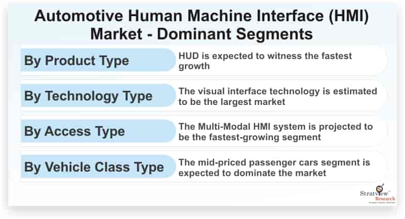 Automotive Human Machine Interface (HMI) Market | Market Size, Share ...