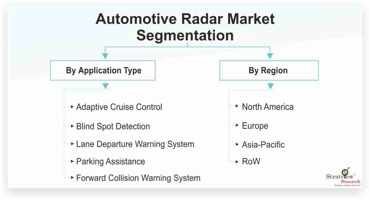 Automotive Radar Market | Market Size, Share & Forecast Analysis | 2021 ...