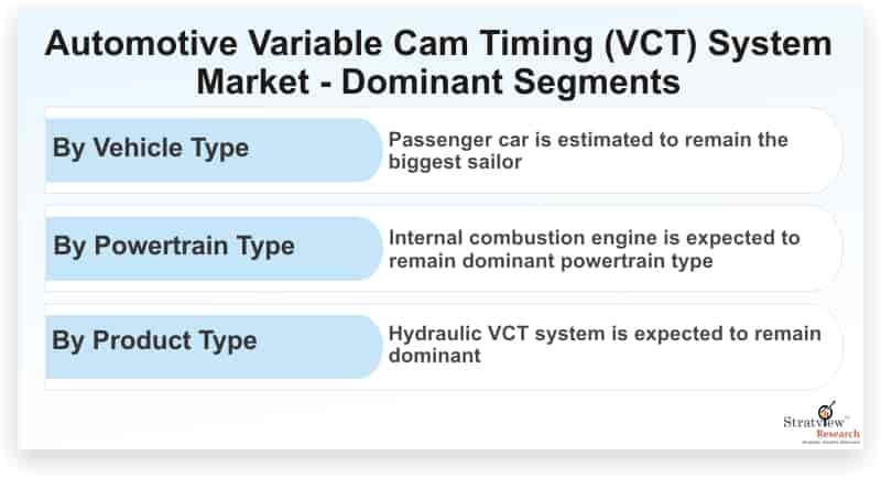 Automotive Variable Cam Timing (VCT) System Market | Market Size, Share ...