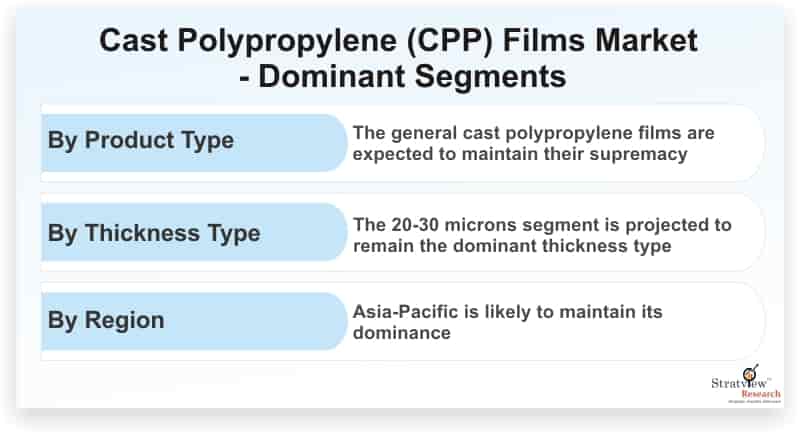 Cast Polypropylene Films Market | Market Size, Share & Forecast ...