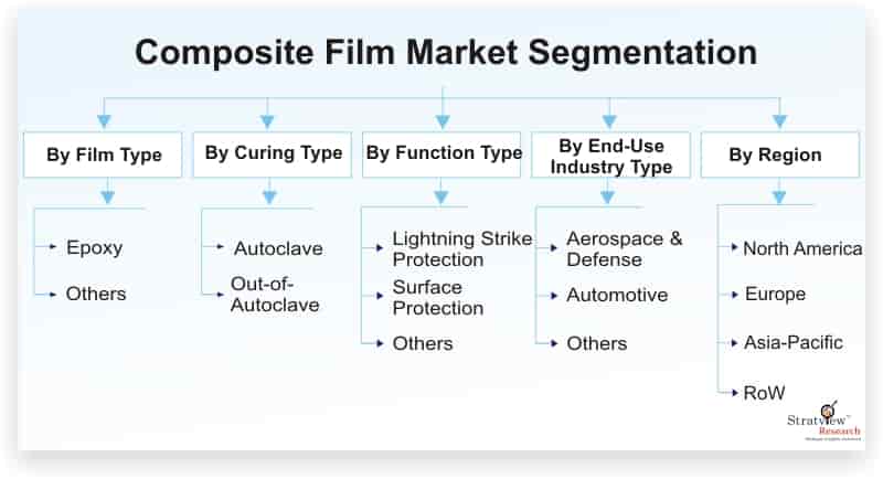 Composite Film Market | Market Size, Share & Forecast Analysis | Covid ...
