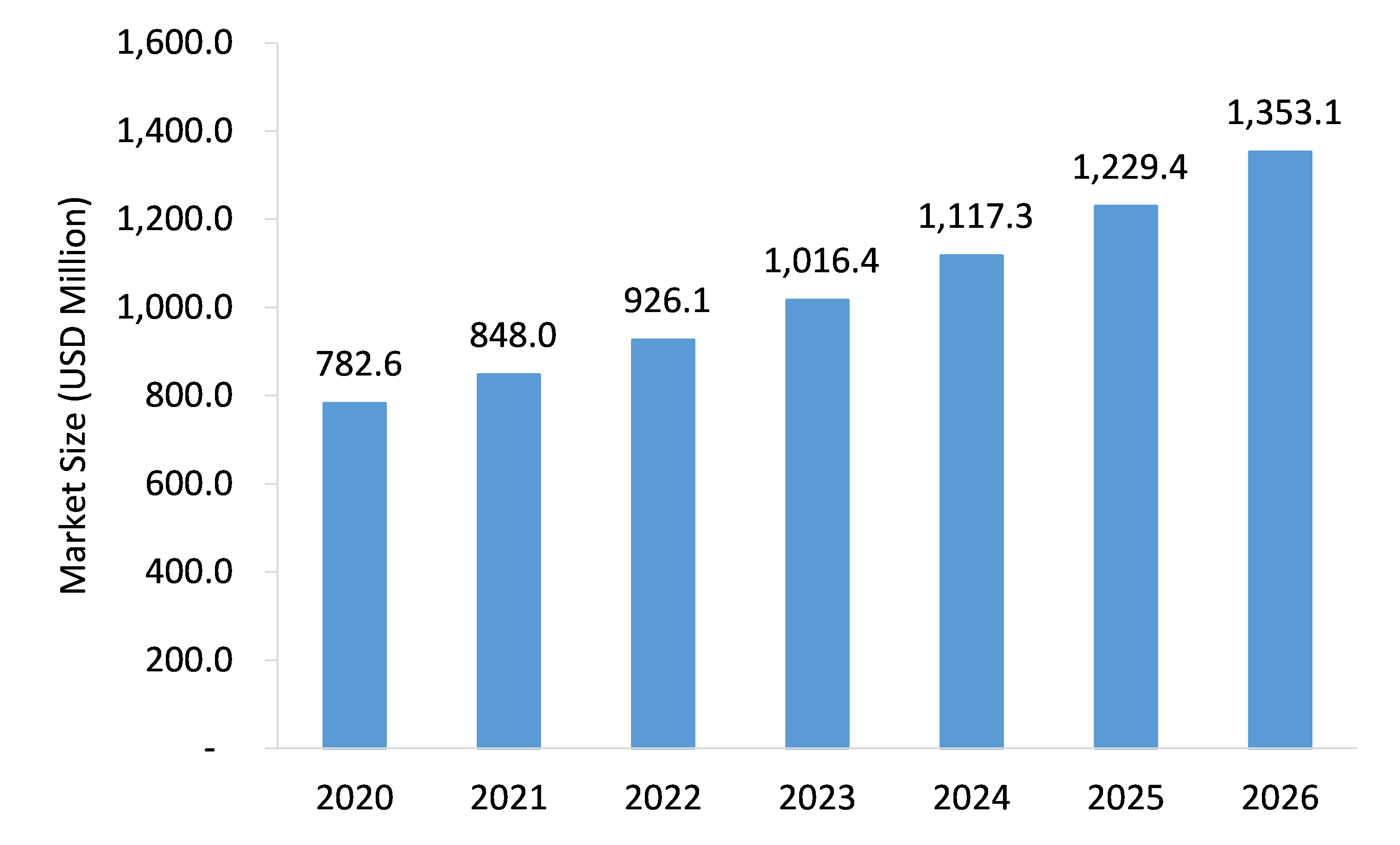Cone Beam Computed Tomography (CBCT) Market | Market Size, Share ...