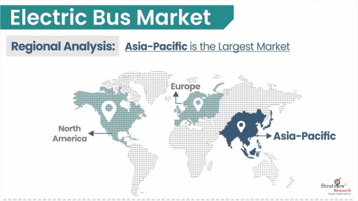 Electric Bus Market Size, Growth & Forecast | 2032