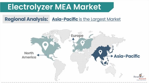Electrolyzer MEA Market Growth, Size & Forecast | 2031