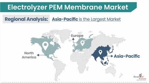 Electrolyzer PEM Membrane Market Growth & Forecast | 2031