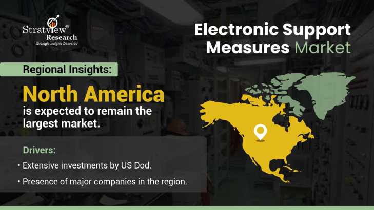 Electronic Support Measures Market Size, Share, & Growth Analysis