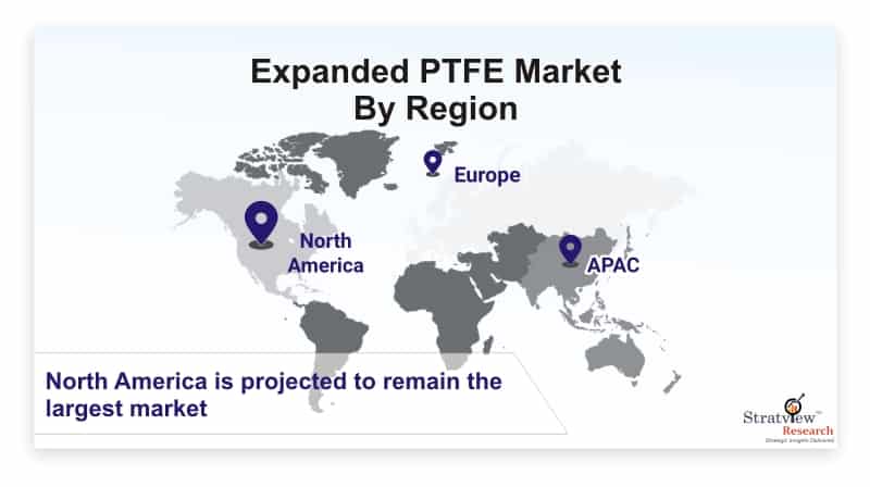 Expanded PTFE (ePTFE) Market | Market Size, Share & Forecast Analysis ...