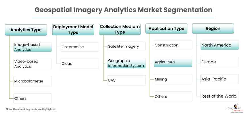 Geospatial Imagery Analytics Market Size, Share & Growth