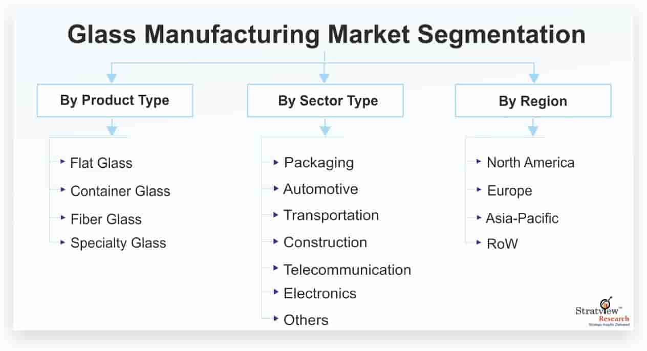 Glass Manufacturing Market | Market Size, Share & Forecast Analysis ...