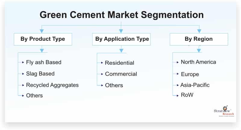 Green Cement Market | Market Size, Share & Forecast Analysis | Covid-19 ...