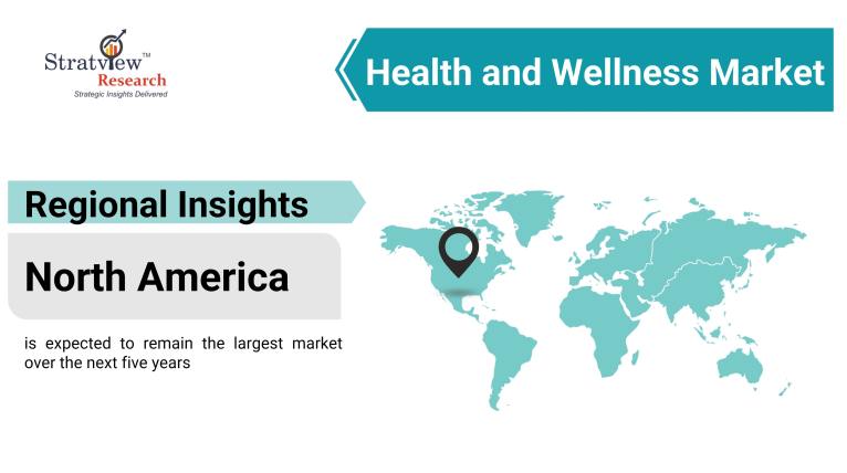 Health and Wellness Market | Size, Share & Competitive Analysis | 2023-2028