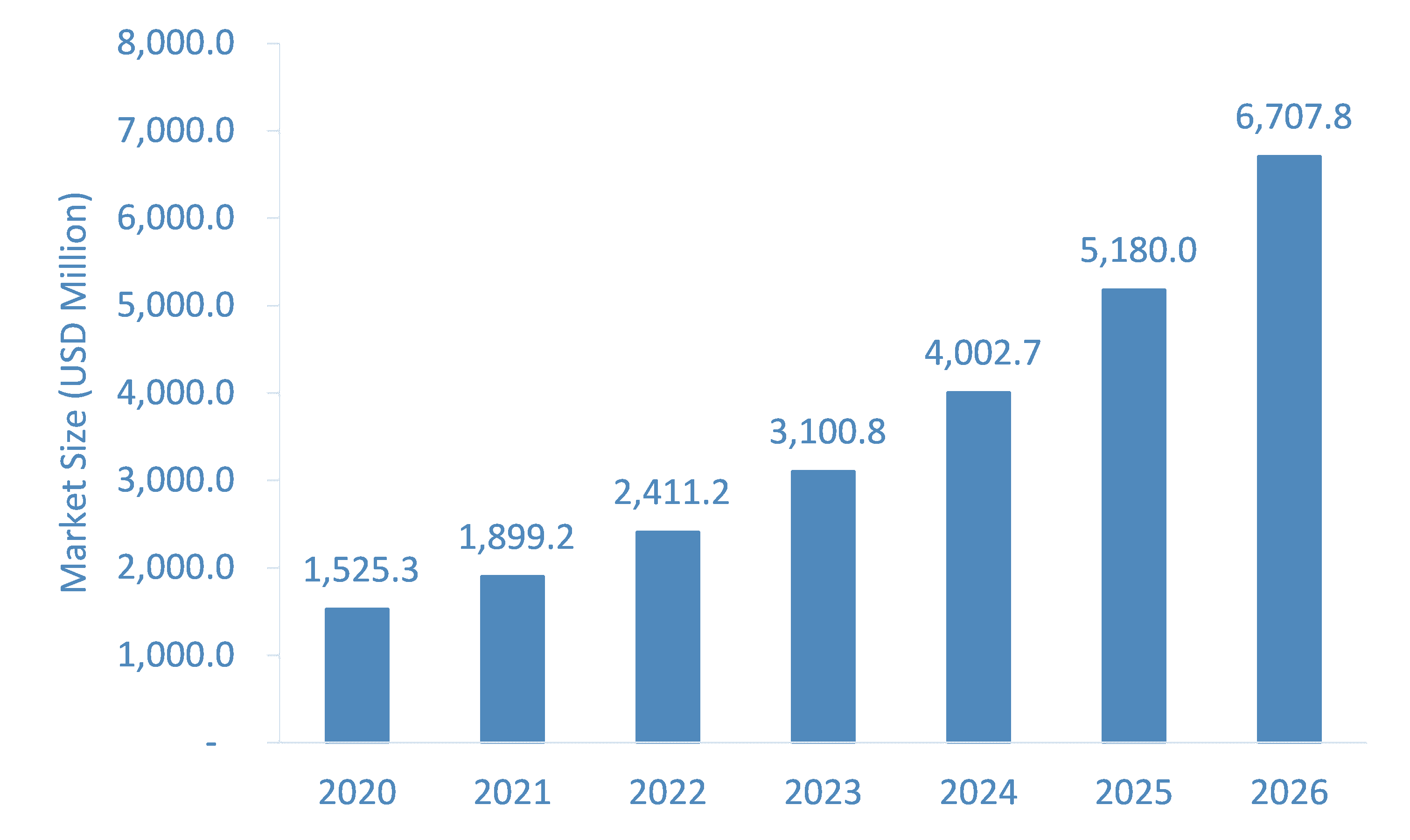 Healthcare AR VR Market | Size, Share, Trends & Forecast Analysis
