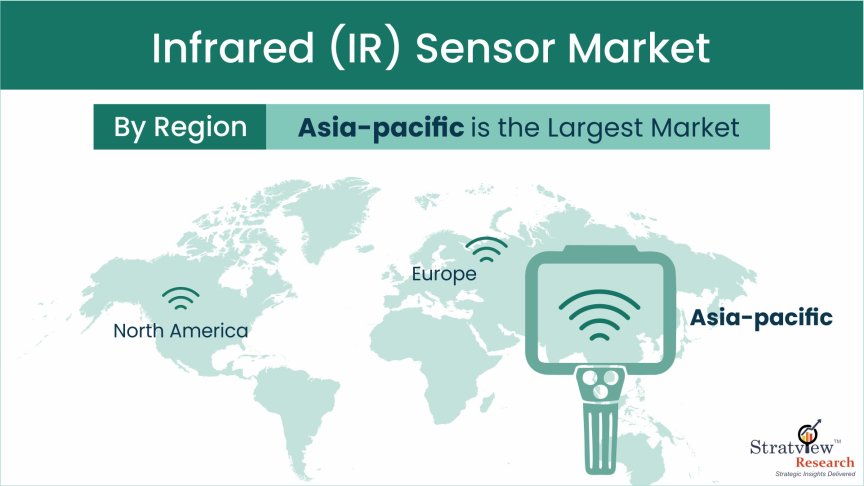Infrared Sensor Market Size, Share, & Growth Analysis
