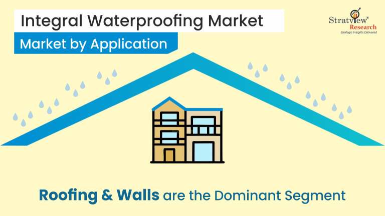 Integral Waterproofing Market Size, Trends, Growth, 2028