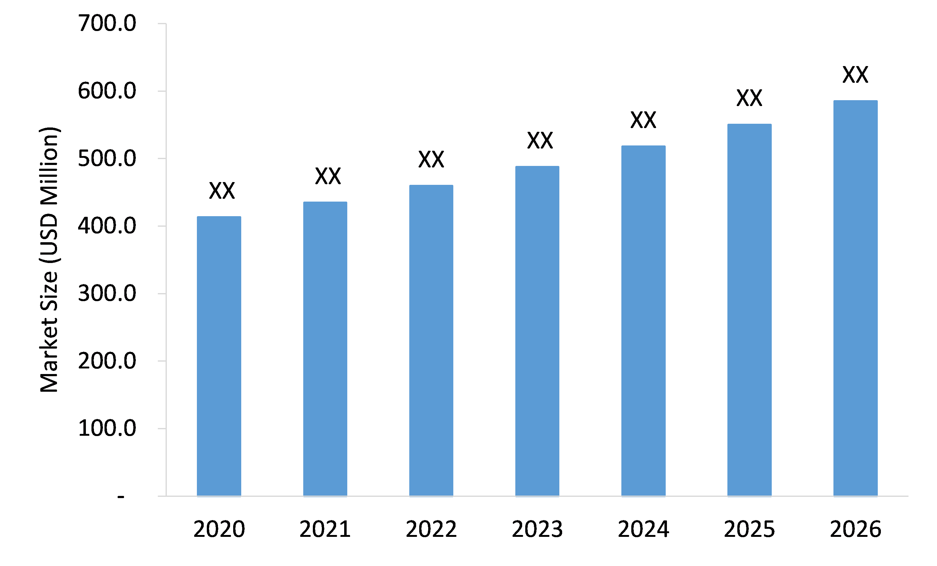 Large Screen Monitor Market | Market Size, Share & Forecast Analysis