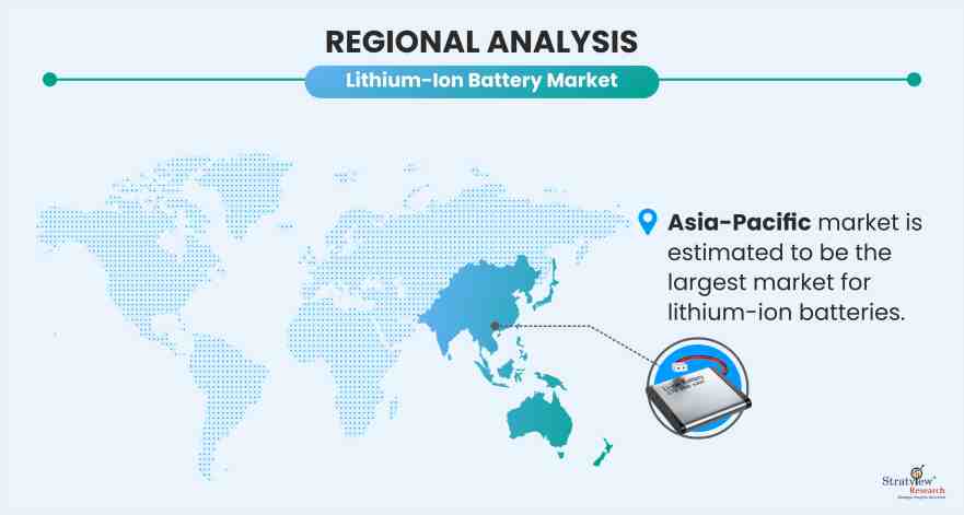 Lithium-Ion Battery Market Size, Trends, Growth, 2028