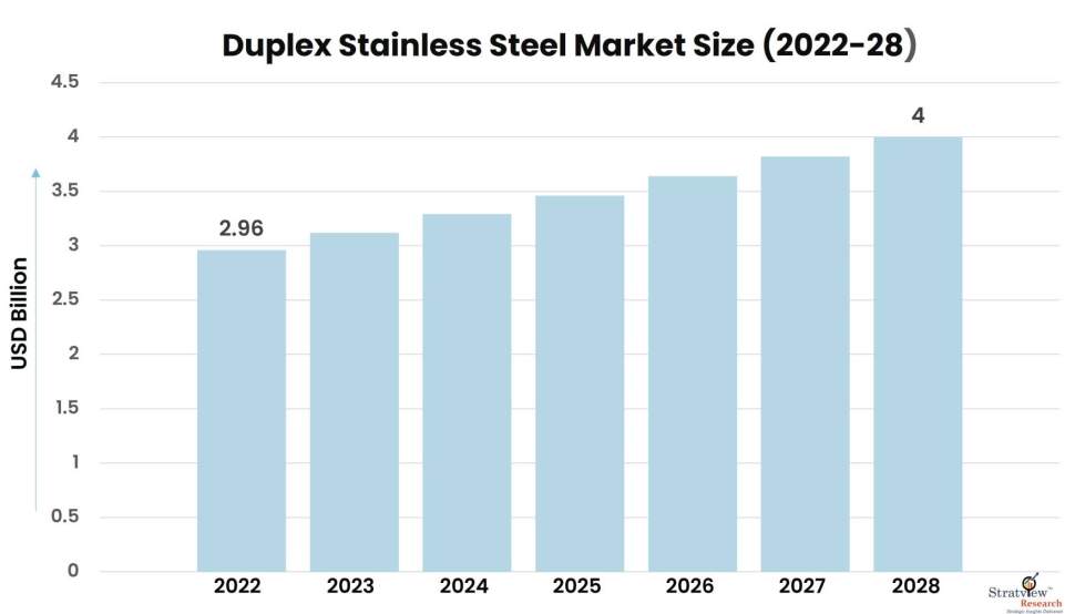 Stainless Steel Cost Chart at Dorothy Torrey blog