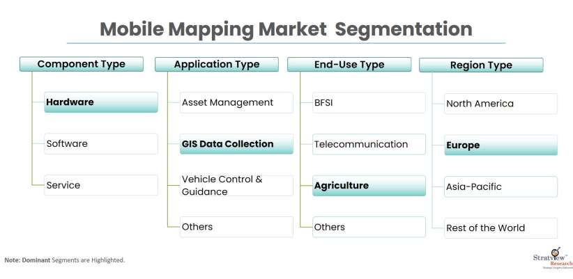 Mobile Mapping Market Size, Share, & Growth Analysis