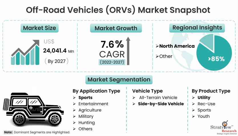 Off-Road Vehicles Market Size, Share, & Growth Analysis