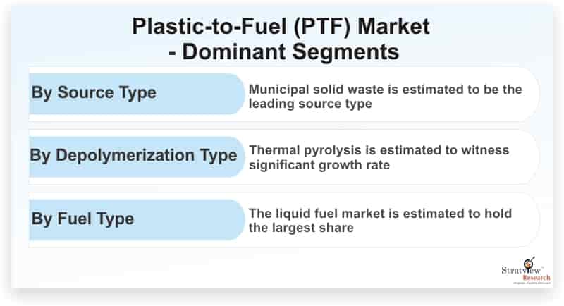 Plastic-to-Fuel (PTF) Market | Market Size, Share & Forecast Analysis