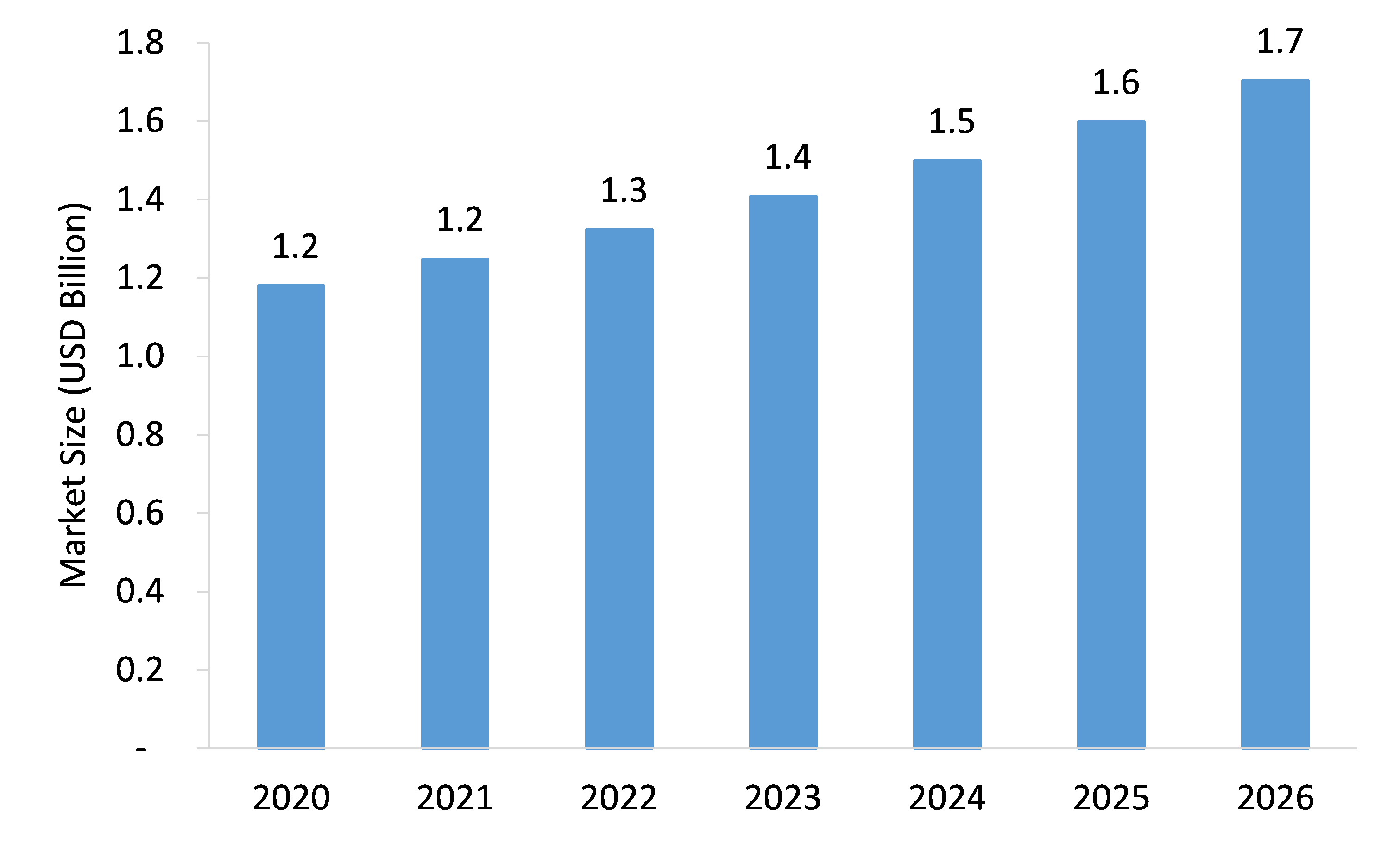 Polyphthalamide Resin Market | Market Size, Share & Forecast Analysis ...