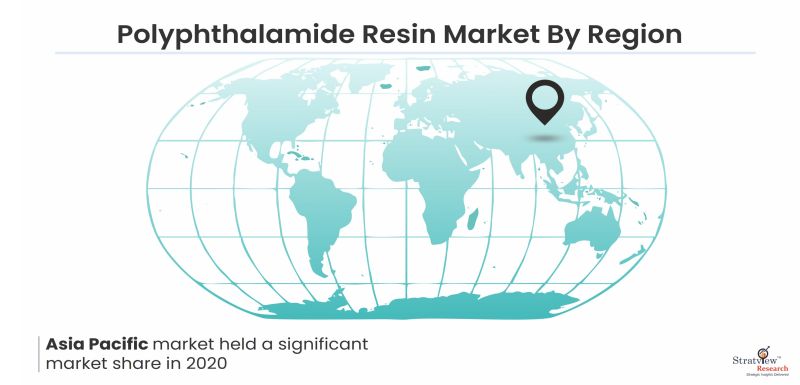 Polyphthalamide Resin Market | Market Size, Share & Forecast Analysis ...