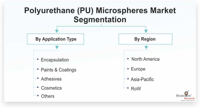 Polyurethane (PU) Microspheres Market | Market Size, Share & Forecast | 2021-26 | Covid-19 ...