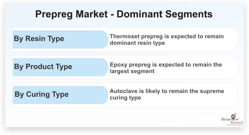 Prepreg Market | Market Size, Share & Forecast Analysis | Covid-19 ...